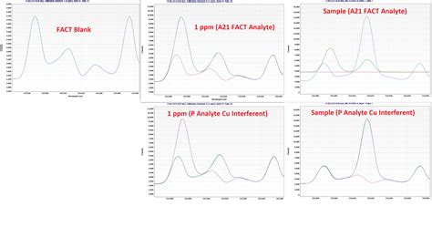 Organic Icp Oes Phosphorus Fact Modeling Application Forum Atomic