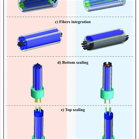 Pdf Toward A Variable Stiffness Surgical Manipulator Based On Fiber