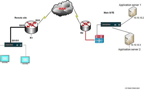Qos Between Remote Router And Switch Cisco Community