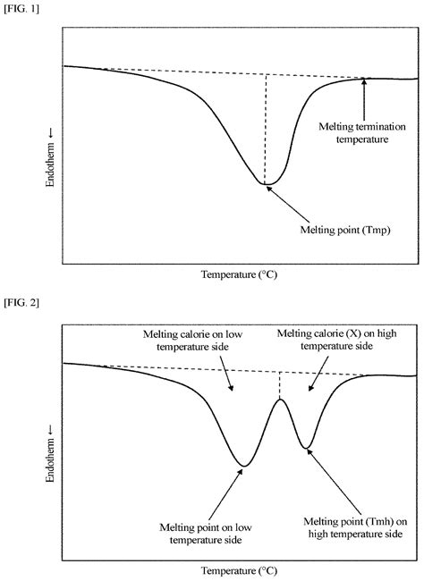 Poly3 Hydroxyalkanoate Foam Particles And Poly3 Hydroxyalkanoate