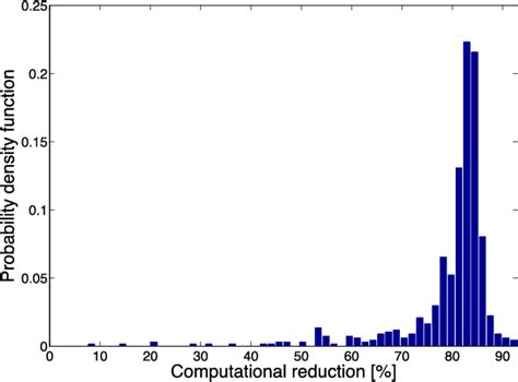 Figure 10 From A Knowledge Based Framework For Power Flow And Optimal