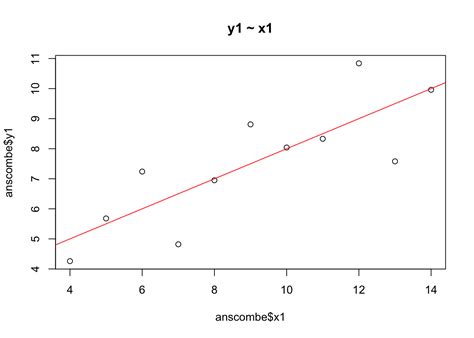 Course Notes For Is 6489 Statistics And Predictive Analytics