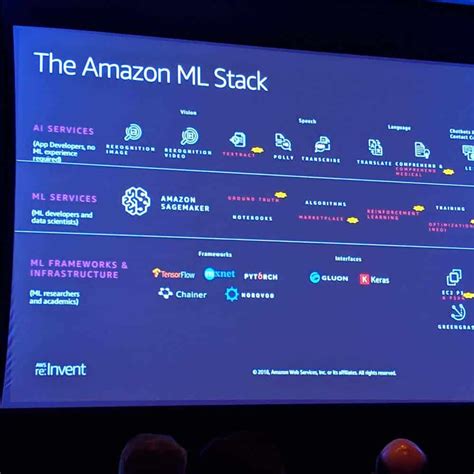 Its A Wrap The AWS Re Invent Recap TWIML