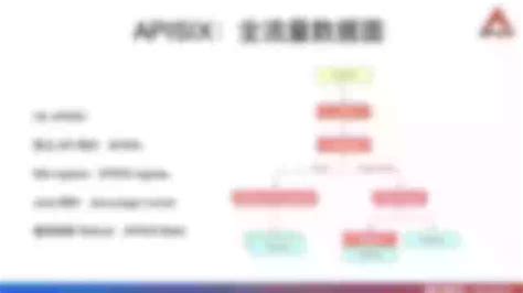 如何利用 apache apisx 提升 nginx 的可观测性 apache apisix® cloud native api