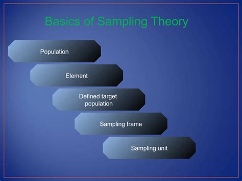 Sampling Design Module 2 In Research Processpptx