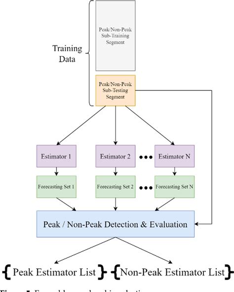 figure 6 from structural ensemble regression for cluster based