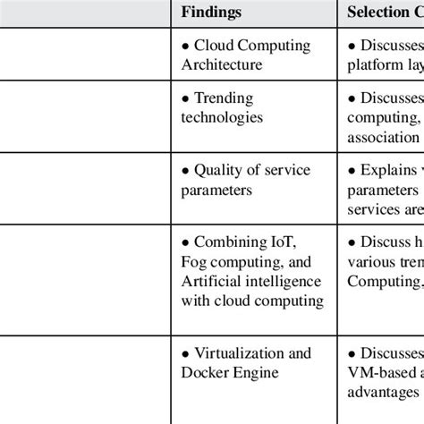 Evolution Of Computing Paradigm Download Scientific Diagram