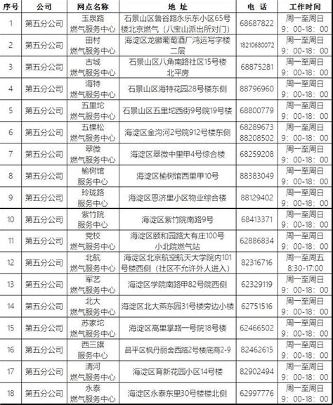 北京燃气服务中心电话是多少？具体名单一览 知乎