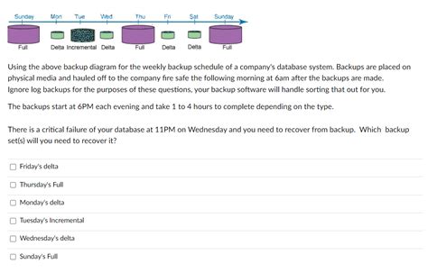 Solved Using The Above Backup Diagram For The Weekly Backup