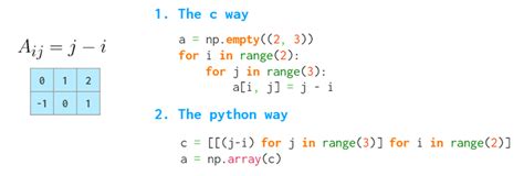numpy ndarray原理与计算 吴建明wujianming 博客园