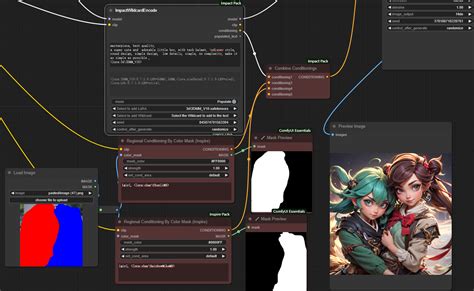 How About Make Regional Conditioning Support Lora · Issue 235 · Ltdrdatacomfyui Impact Pack