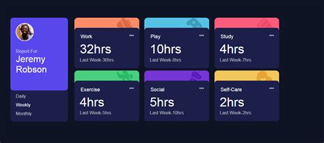 github simplyauf time tracking dashboard main solution to frontend