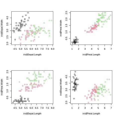 Visualización de Datos con R ggplot Jose Ricardo Zapata