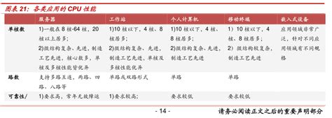 国产主要gpu厂商 2024年07月 行业研究数据 小牛行研