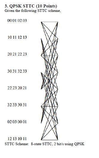 3 qpsk sttc 10 points given the following sttc