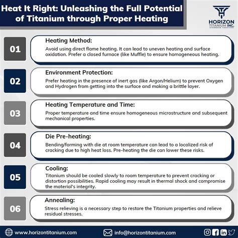 Horizon Titanium Inc On Linkedin Knowyourtitanium Titanium
