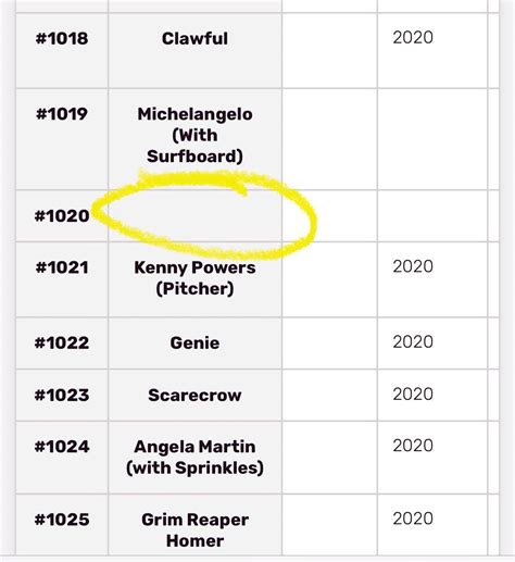 Leonardo With Surfboard Is Appearing On The Market From Sdcc 2020