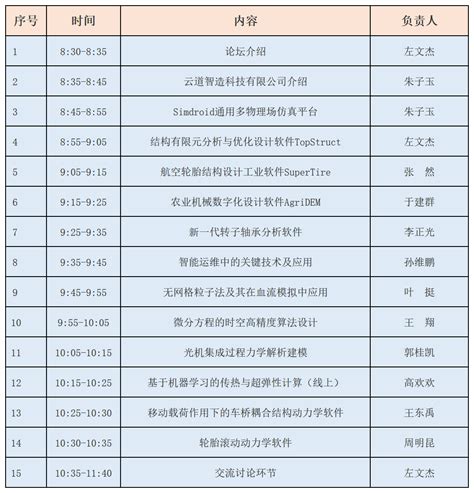 Cae工业软件开发技术交流论坛 吉林大学机械与航空航天工程学院 Cae工业软件开发技术交流论坛 吉林大学机械与航空航天工程学院