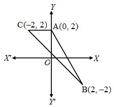 What Is The Cartesian Coordinate System A Plus Topper