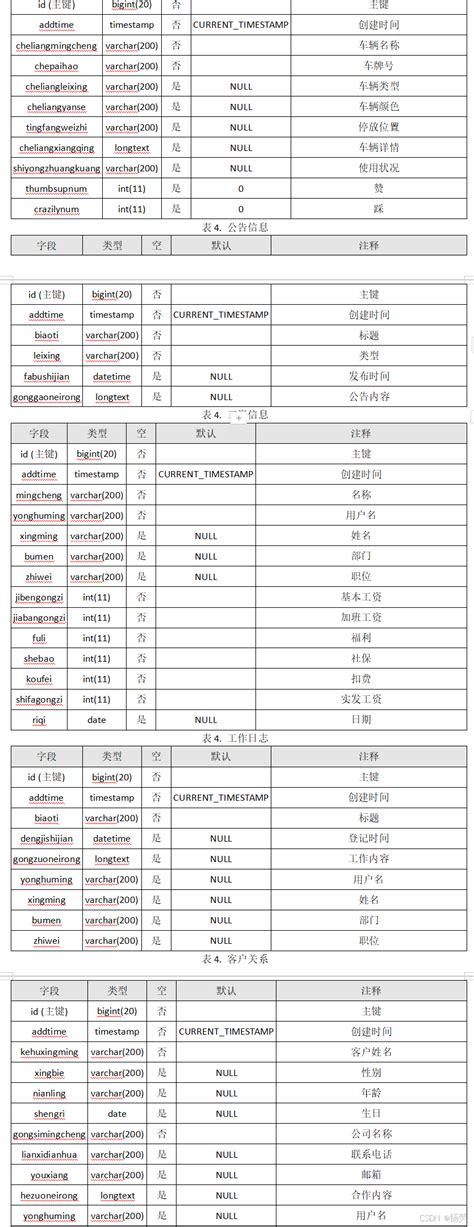 【开源免费】基于vue和springboot的企业oa管理系统（附论文）springboot Vue Oa开源 Csdn博客