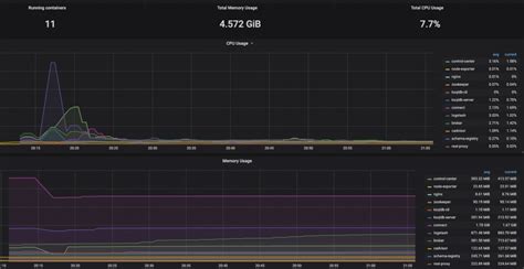 my logging pipeline splunk logstash and kafka holdmybeer