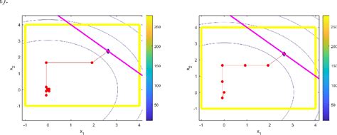 figure 1 from a hybrid direct search and projected simplex gradient