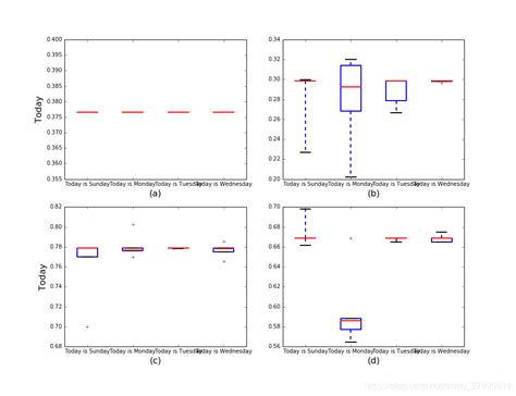 Python Matplotlib画盒图、子图解决坐标轴标签重叠的三种解决办法matplotlib坐标轴重叠 Csdn博客