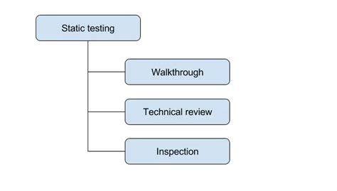 Static Techniques
