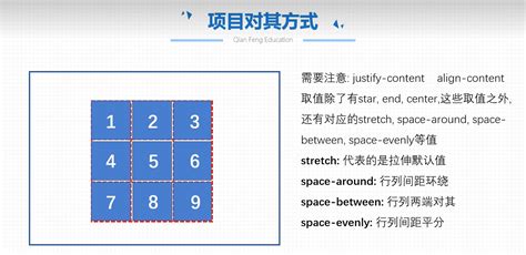 grid布局学习笔记 zerdocs