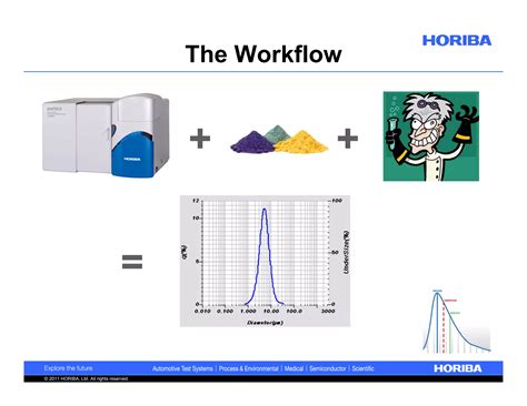 Understanding Your Particle Size Analyzer Results Pdf