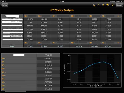 Business Intelligence With SAP Business Objects SAP BI MOBILE REPORTS For IPAD