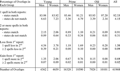 overlap matching summary download table