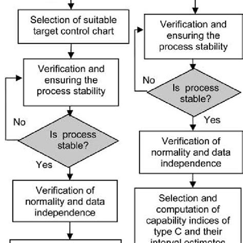 Steps Of The Designed Methodology Download Scientific Diagram
