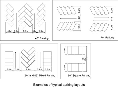 Building Parking Lot Layout