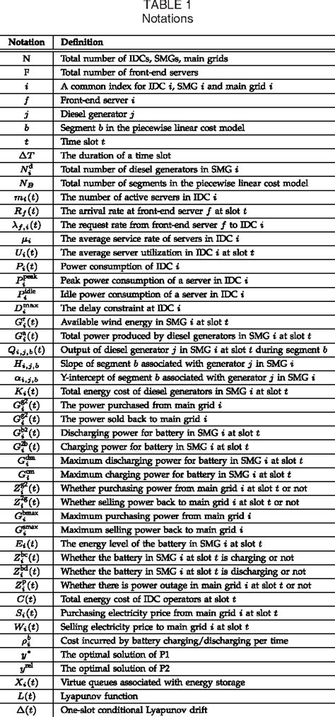 table 1 from energy cost minimization for distributed internet data