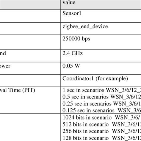 Setting Specified Properties Of The Sensor Download Scientific Diagram