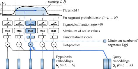Figure 1 From Transformer Based Encoder Encoder Architecture For Spoken