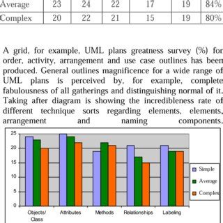 Testing Results Of Class UML Diagrams Download Table