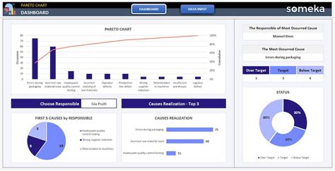 Pareto Chart Excel Template