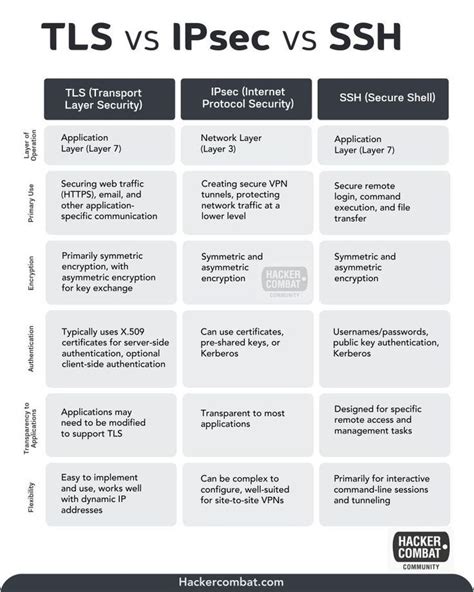Best 13 The All In One Osi Model Cheat Sheet 2025 Artofit