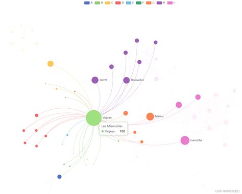 21种树状网络数据可视化web前端库 前端树型图展示 csdn博客