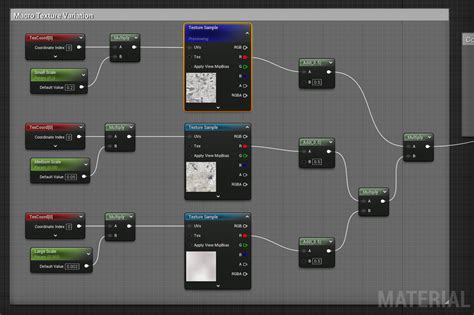 How To Use Macro Variations For Unreal Engine Landscape Materials Jay Versluis