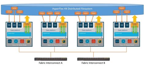 Cisco Hyperflex 40 For Business Continuity Using Vmware Vsphere 67