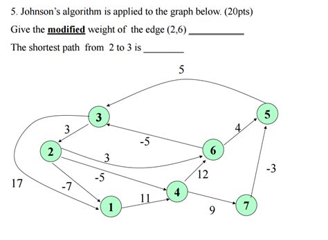 solved johnson s algorithm is applied to the graph below