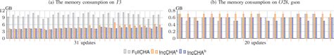 Figure 10 From Incremental Call Graph Construction In Industrial Practice Semantic Scholar
