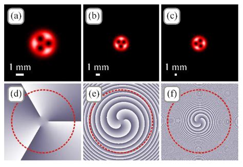 Topological Charge And Asymptotic Phase Invariants Of Vortex Laser Beams