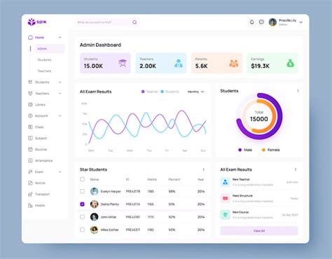 Software Developer Accounting System Pos Crm Lms Billing Invoice