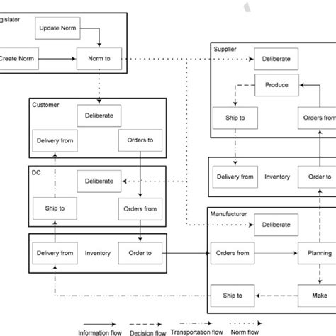 Interaction Among Agents Download Scientific Diagram