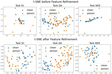 Figure 1 From Task Agnostic Detector For Insertion Based Backdoor