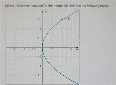 Solved Select The Correct Equation For The Paraboloid That